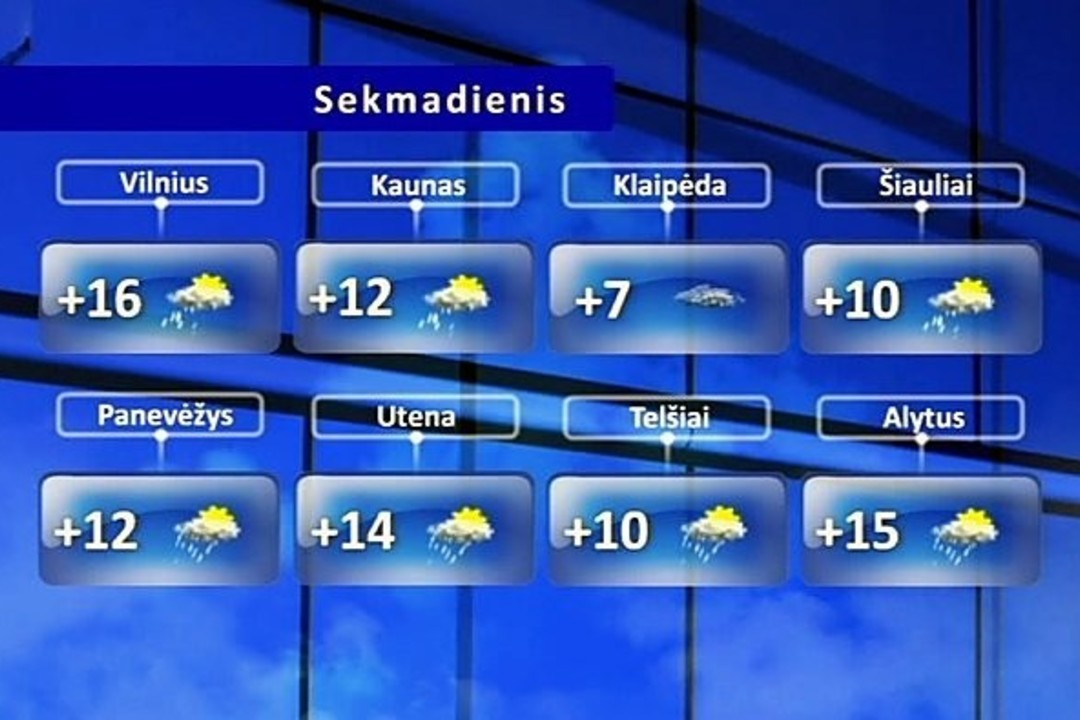 Orų prognozė: sulauksime pirmosios perkūnijos / Lrytas.tv