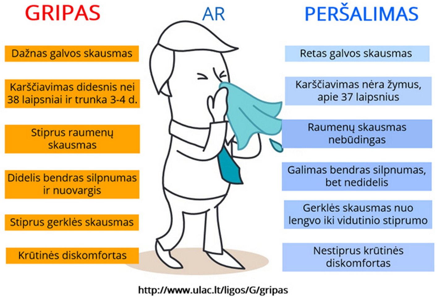 Lietuvoje nuo gripo mirė žmogus