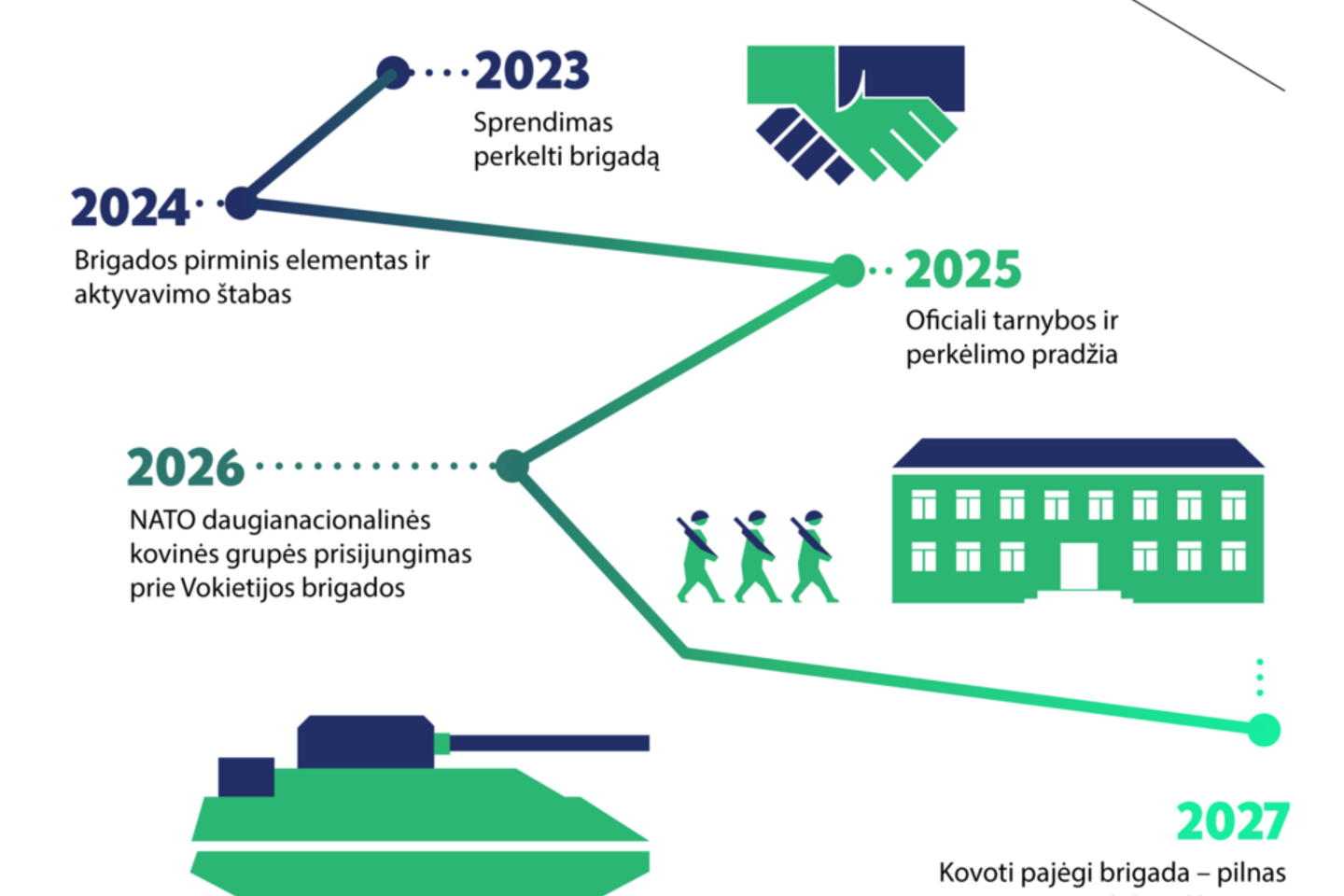 Vilniuje – iškilminga Vokietijos brigados „Lietuva“ inauguracija: „Tai ...